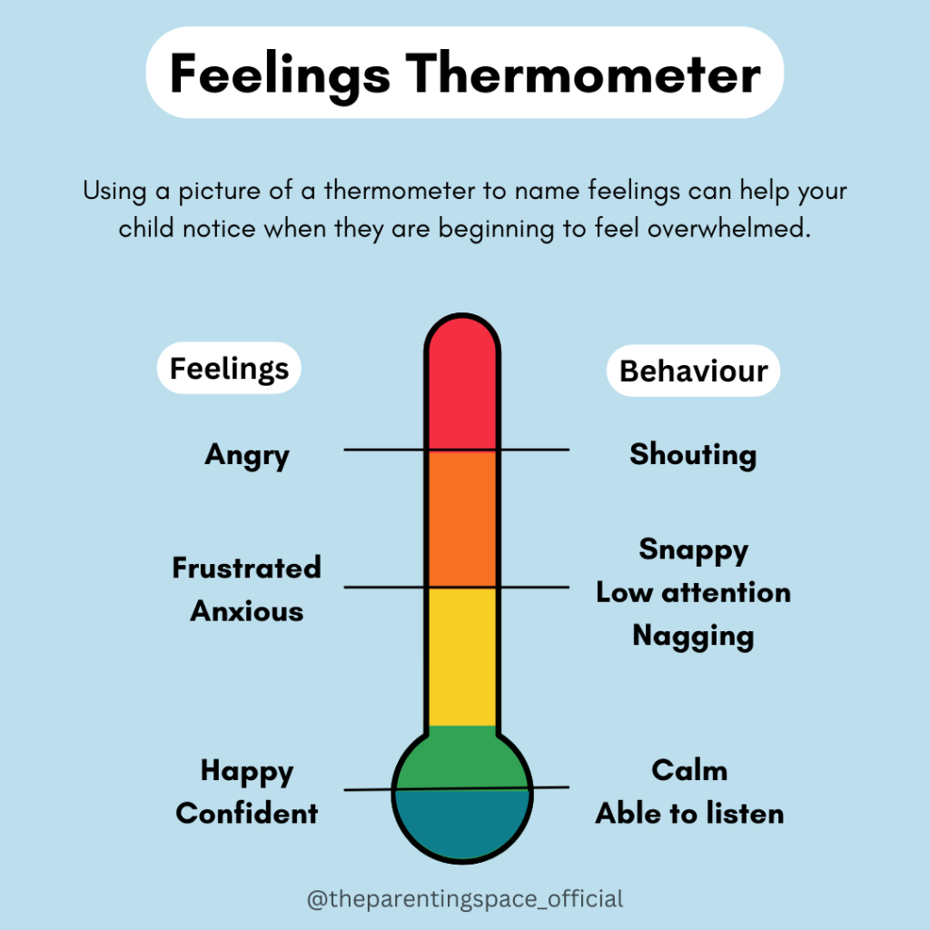 Feelings thermometer - CPCS - The Centre for Parent & Child Support
