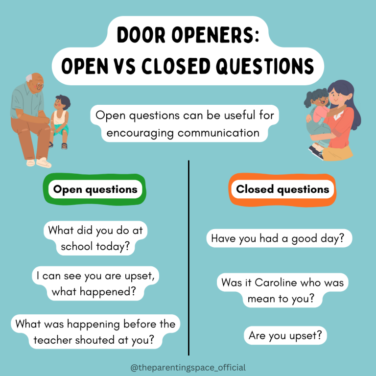 Open vs Closed Questions - CPCS - The Centre for Parent & Child Support
