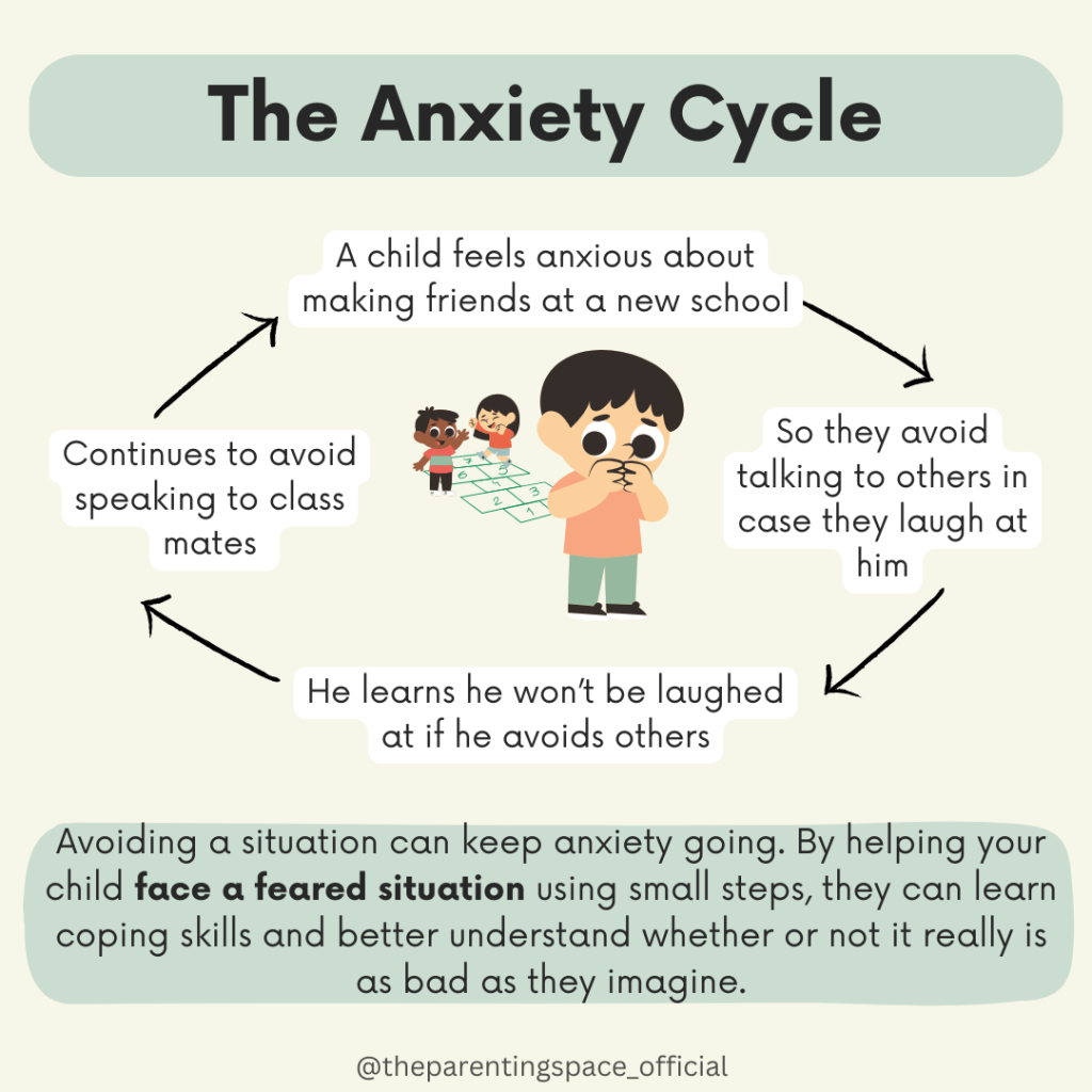 The avoidance cycle - CPCS - The Centre for Parent & Child Support